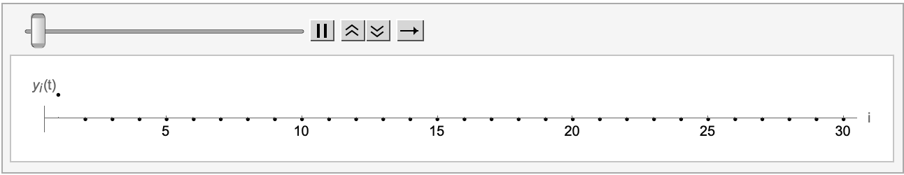 PHYS 241: Harmonic Oscillator Chains | St. Francis Xavier University