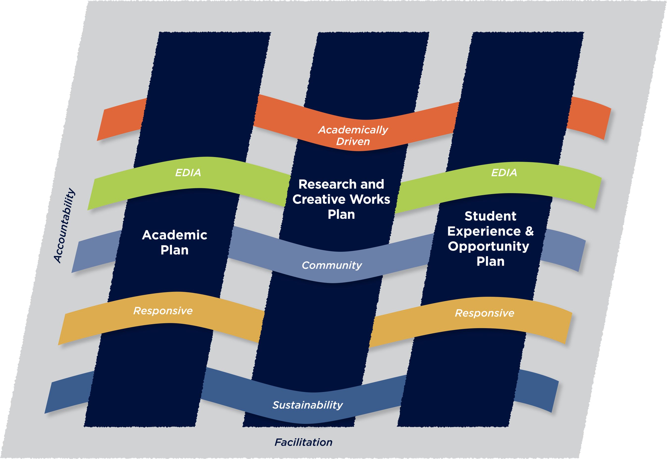StFX University launches new Strategic Plan | St. Francis Xavier University